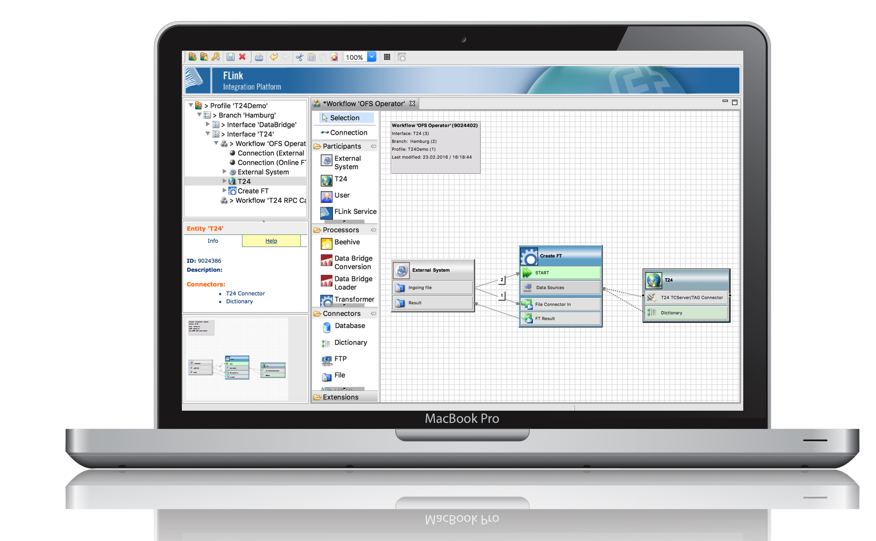 FLink Integration Platform - FRAMETEXX