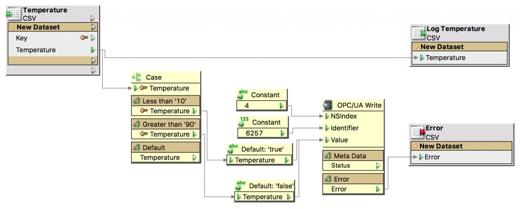 OPC Unified Architecture – FRAMETEXX