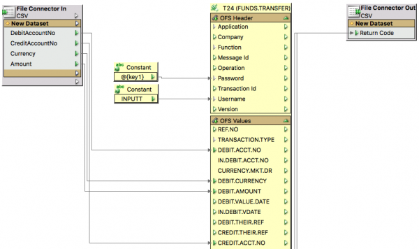 TEMENOS T24™ Connectivity – FRAMETEXX